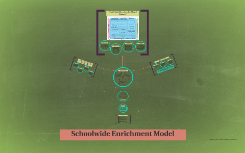 Schoolwide Enrichment Model by kayla cudsik on Prezi