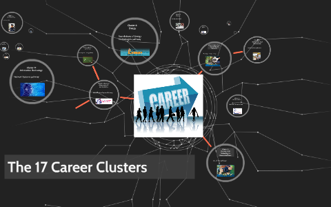 The 7 Career Clusters by on Prezi