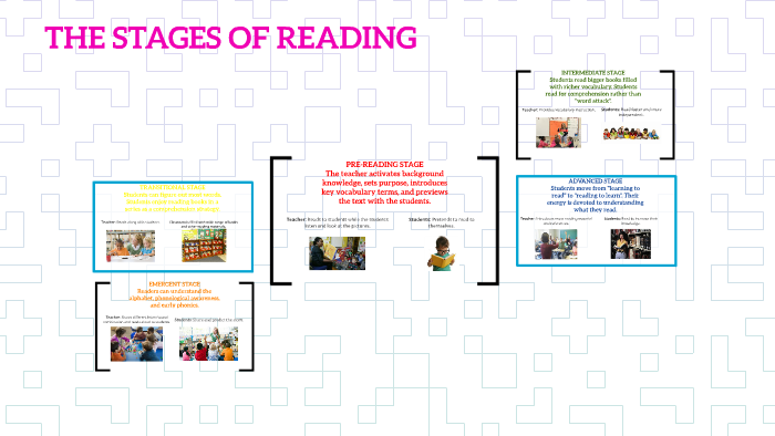 THE STAGES OF READING by Gina Garbatini on Prezi