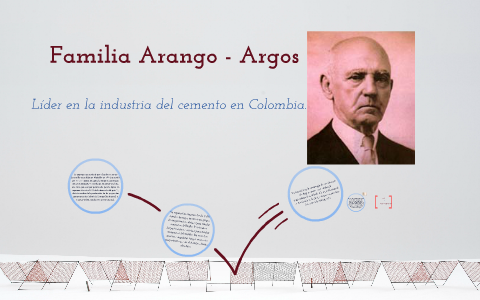 HISTORIAS EMPRESARIALES; Familia Arango - Argos by Esteban Padilla on Prezi