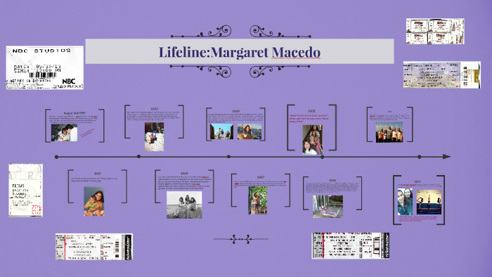 My Timeline by Jennifer Lacasse on Prezi