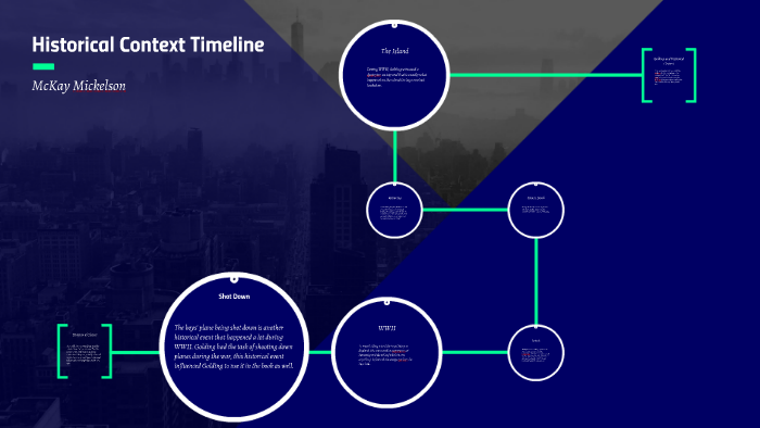 Historical Context Timeline by McKay Mickelson