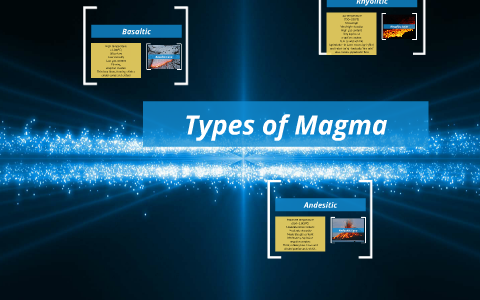 Types of Magma by jonathan guan on Prezi