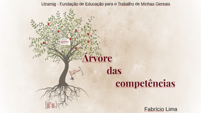 Árvore das Competências by Fabrício Lima de Souza on Prezi