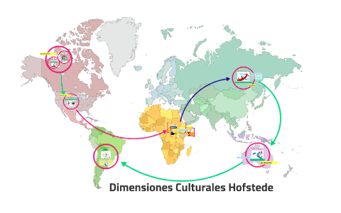 Dimensiones Culturales Hofstede by Fernando Morales on Prezi
