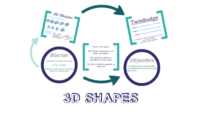 Introduction 3D shapes by Kerry Adele