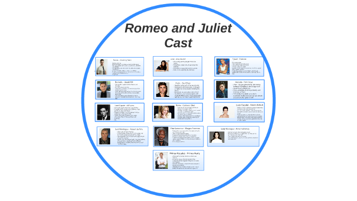 Romeo and Juliet Cast by Rowan Tran on Prezi