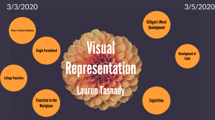 Human Development II Visual Rep. by Lauren Tas on Prezi