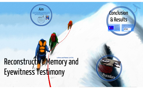 Reconstructive Memory and Eyewitness Testimony by IB Psych on Prezi