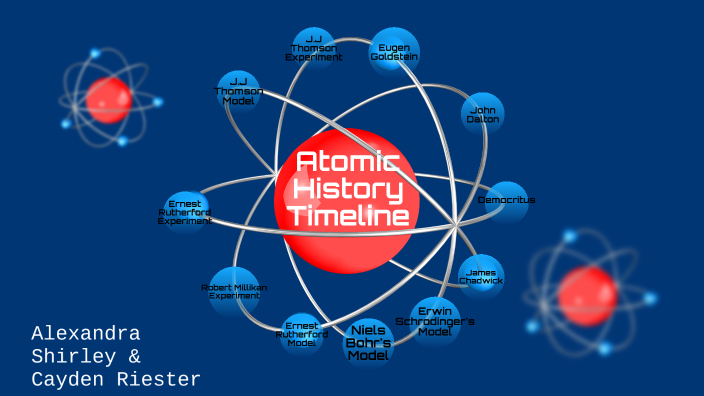 Atomic History Timeline by ALEXANDRA SHIRLEY on Prezi