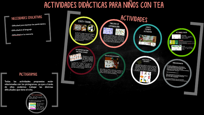ACTIVIDADES DIDÁCTCAS PARA NIÑOS CON TEA by marta venegas on Prezi