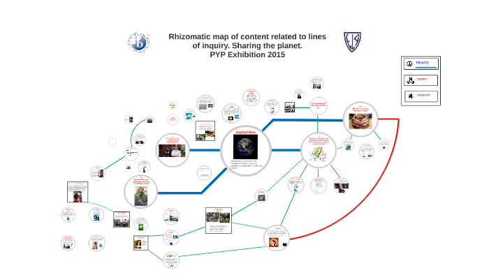 Rhizomatic map by Rodrigo Gonzalez on Prezi