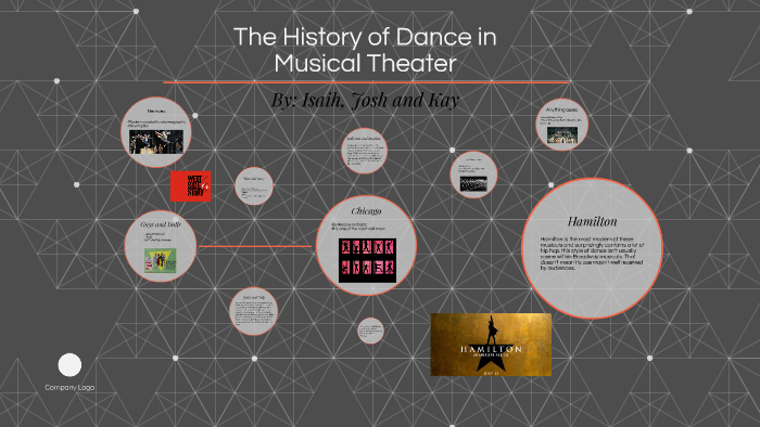 The History of Musical Theater by Immortal Velociraptor on Prezi