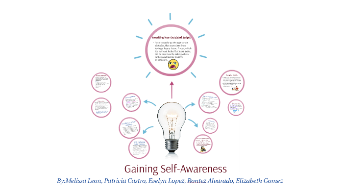 Gaining Self Awareness by PG 120 on Prezi