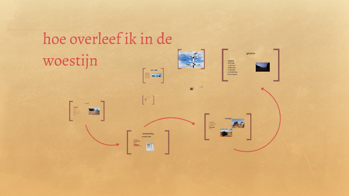 hoe overleef ik in de woestijn by roos reerink on Prezi