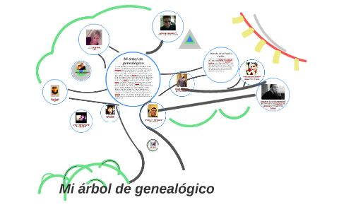mi árbol de genealógico by Michael Benninghoff on Prezi