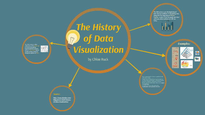The History of Data Visualization by Ruck Chloe on Prezi