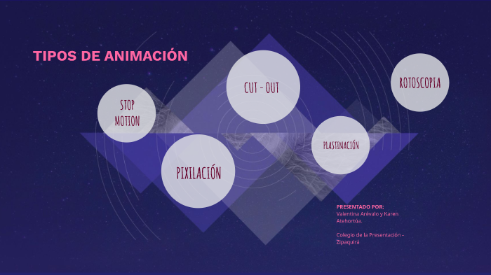 TIPOS DE ANIMACIÓN. by Karen Tatiana Atehortua Nava on Prezi