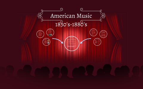 American Music 1830's-1880's by jaymie hommel on Prezi