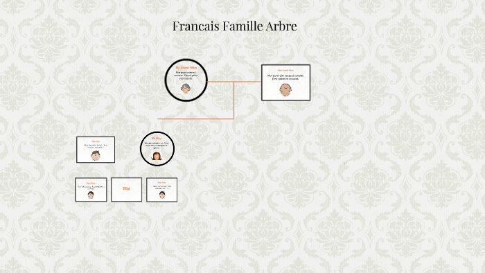 French Family Tree by Nathan Marcotte