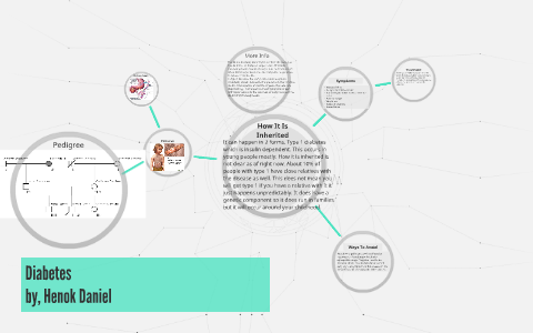 Diabetes by Henok Daniel on Prezi