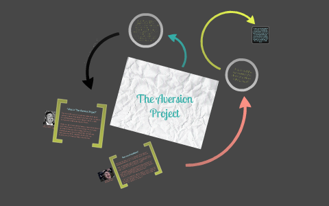 The Aversion Project by Levina Dinh on Prezi