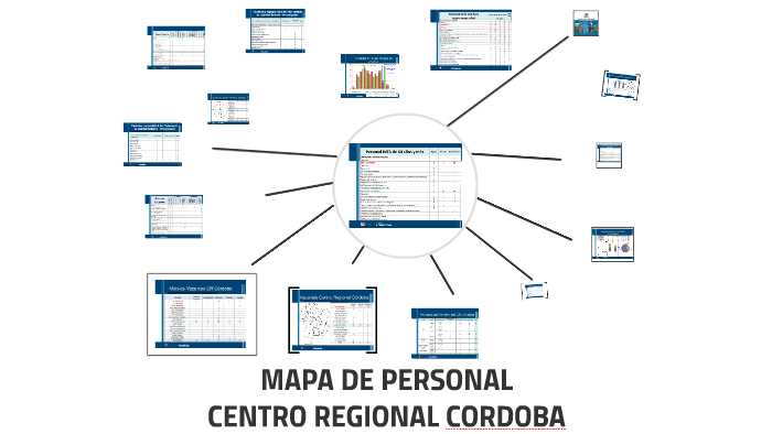 MAPA DE PERSONAL by Cami Monti on Prezi