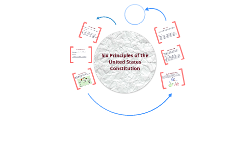 Six Principles of the United States Constitution by Christopher ...