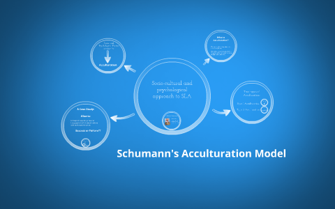 Shumann's Acculturaltion Model by Laura Ramos on Prezi