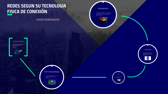 REDES SEGUN SU TECNOLOGIA FISICA DE CONEXION by David Dominguez on Prezi