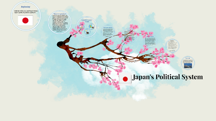 Japan's Political System by Ashley Lara on Prezi