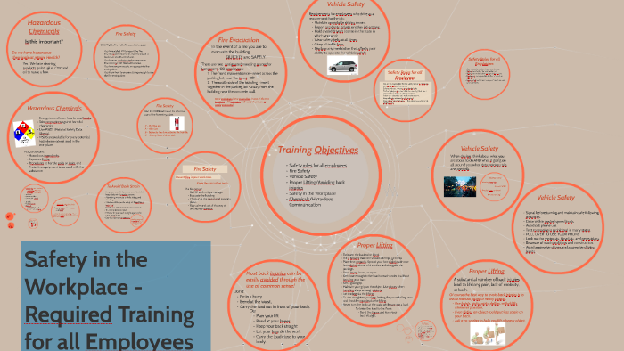 Safety in the Workplace - Required Training for all Employees by Cindy ...