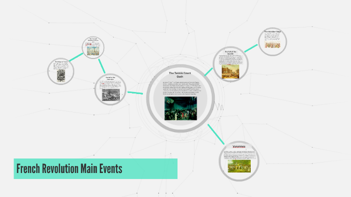 French Revolution Main Events by Nathan Woodman on Prezi