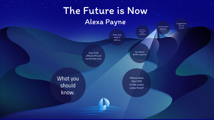 Ocean Acidification Alexa Payne by Alexa Payne on Prezi