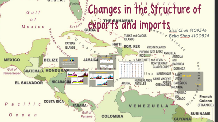Changes in the Structure of exports and imports by Sissi Chen on Prezi