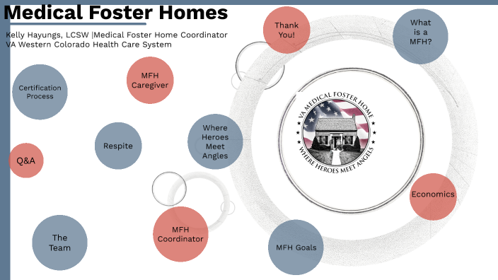 Medical Foster Home by Kelly Hayungs on Prezi