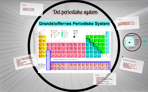 Det periodiske system by Silje Borge on Prezi