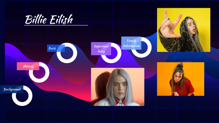 celebrity presentation: Billie Eilish by Jake Streder on Prezi