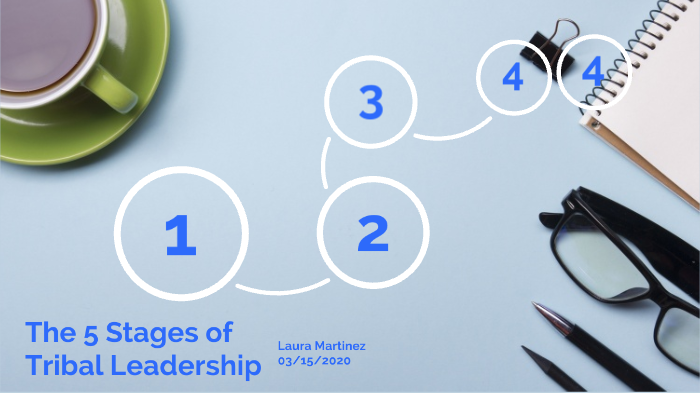 The 5 Stages of Tribal Leadership by Laura Martinez on Prezi