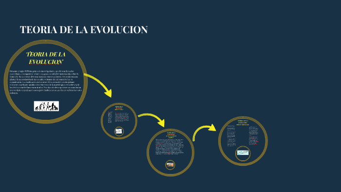 teoría de la evolución by quinto cb on Prezi