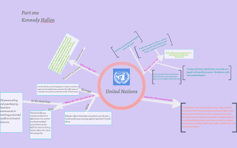 United Nations by Kennedy Hollen on Prezi