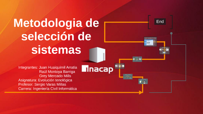 Metodologia MSSE by Grey Mercado on Prezi