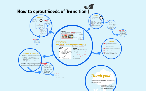 How to sprout Seeds of Transition by Merel Meessen on Prezi
