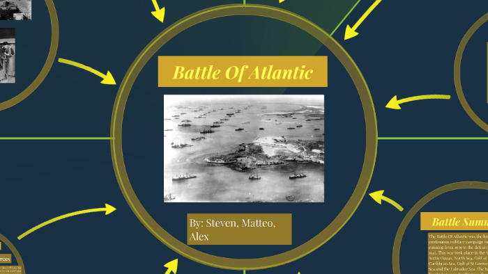 Battle Of Atlantic by Steven Mitchell on Prezi
