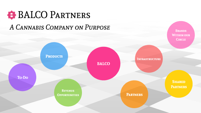 BALCO / MIND MAP by Olivia Melillo on Prezi