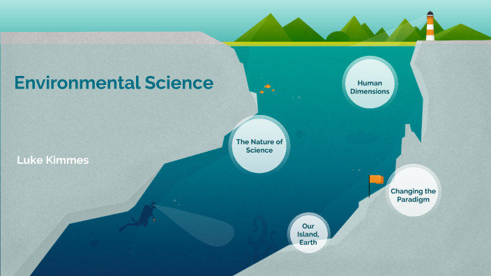 Environmental Science Chapter 1/Lab Deets by Luke Kimmes on Prezi
