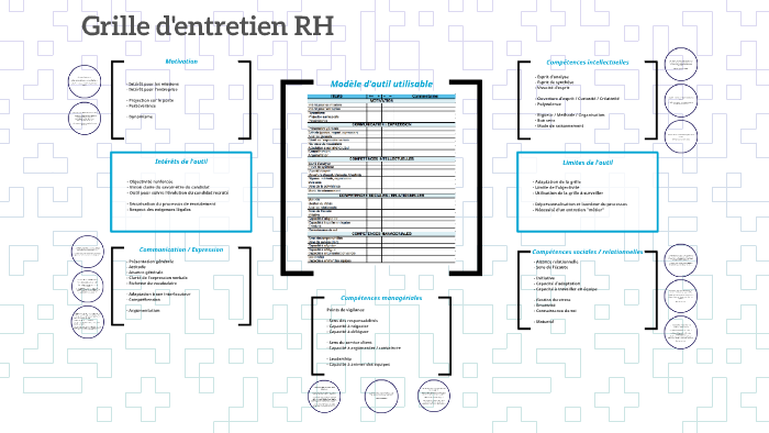 Grille d'entretien RH by Chloé Daret on Prezi