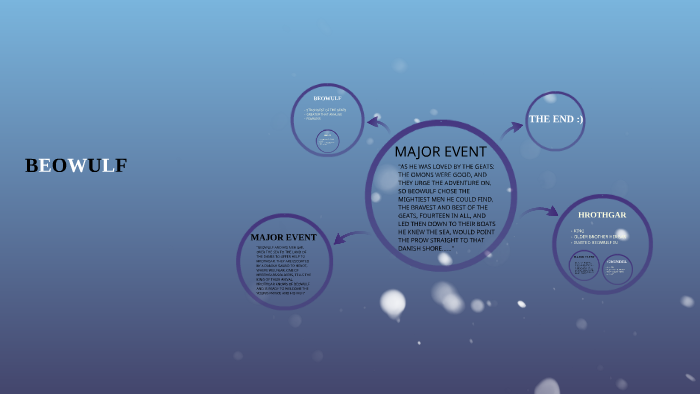 BEOWULF by Emily Rohr on Prezi