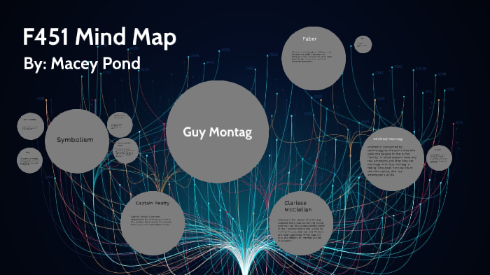F451 Mind Map by Macey Pond on Prezi