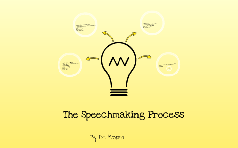 The Speech Making Process by Marcela Moyano on Prezi
